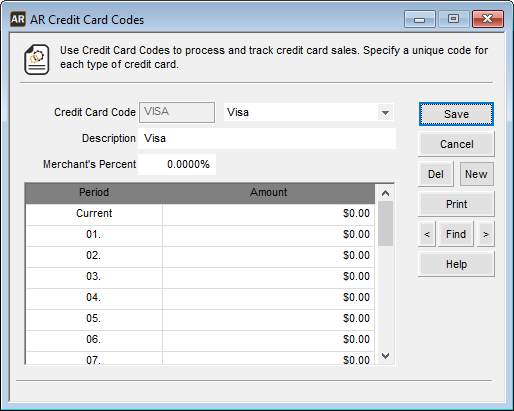 Defining Credit Card Codes